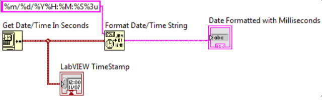 LabVIEW LabVIEW
