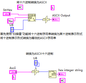LabVIEW编程LabVIEW开发十六进制转换ASCII例程与相关资料 - 北京瀚文网星科技有限公司